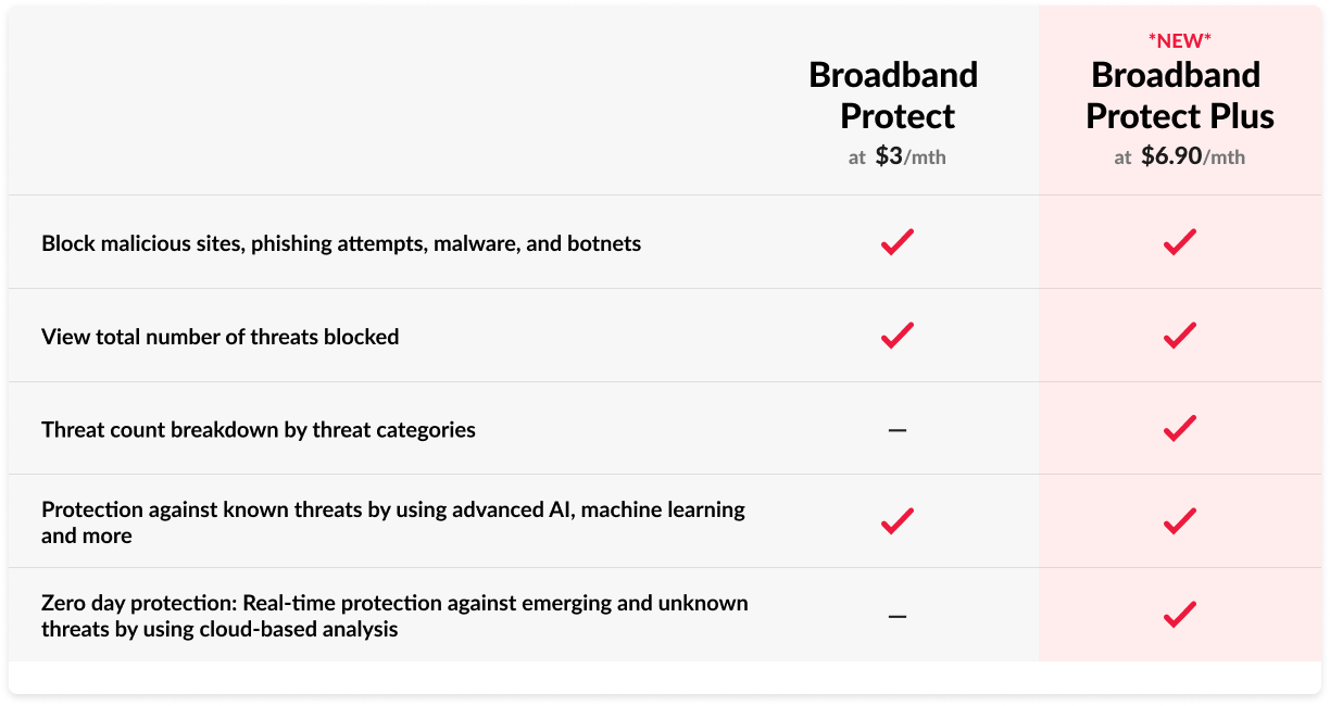 Singtel Broadband Protect – Secure Your Home WiFi